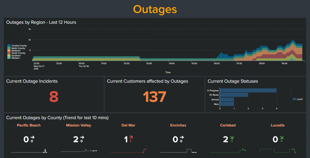 Energy & Utilities | Arcus Data - Arcus Data