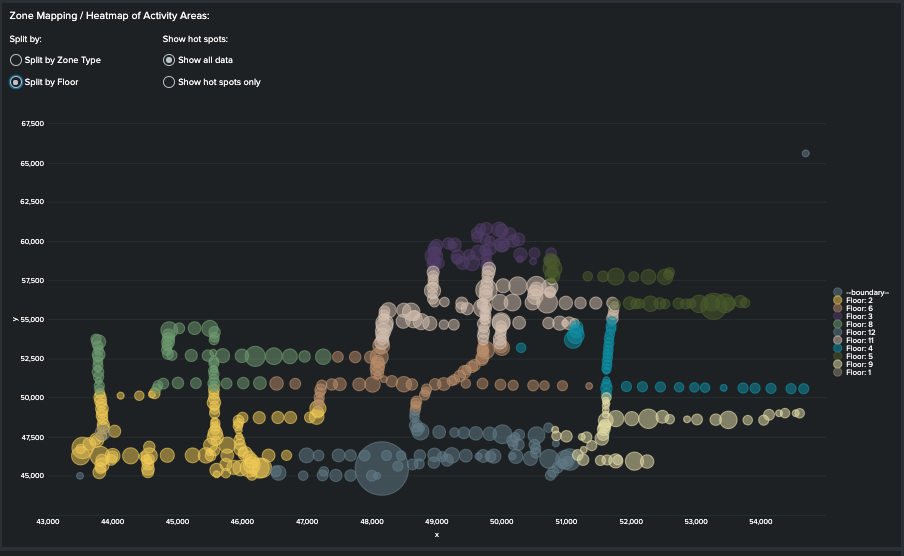 Energy & Utilities | Arcus Data - Arcus Data