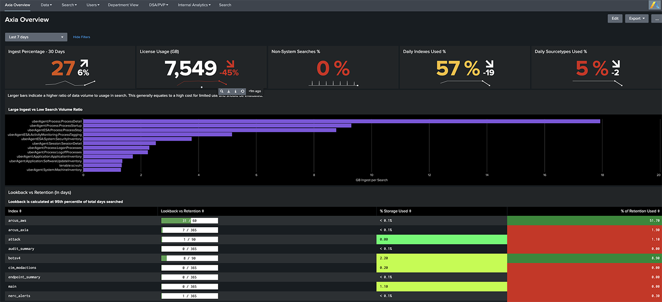 Arcus Axia - 15 Years of Solving Heavy Splunk Problems in 1 Tool